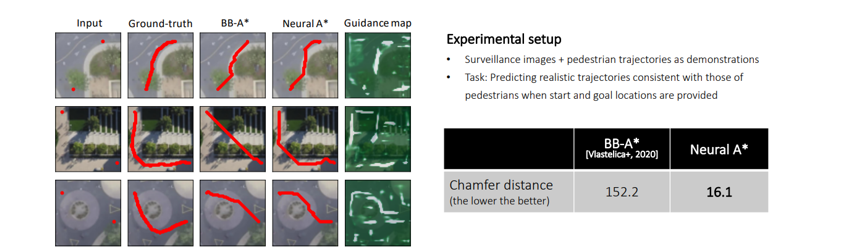 [ICML 2021] 1편: Neural Combinatorial Optimization in ICML 2021 - LG AI Research BLOG