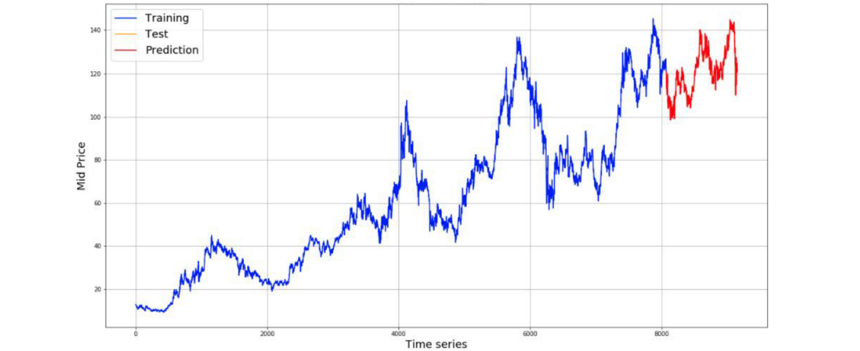 [ICML 2021] Part 3: Spatio-temporal Time-series Forecasting in 2021 ICML | LG AI