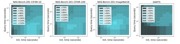 [NeurIPS 2021] Neural Architecture Search Review : 네이버 블로그