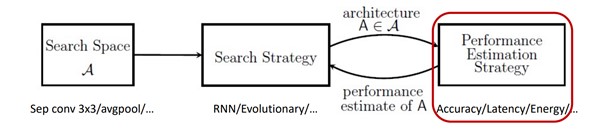 [NeurIPS 2021] 3편: Neural Architecture Search Review | LG AI
