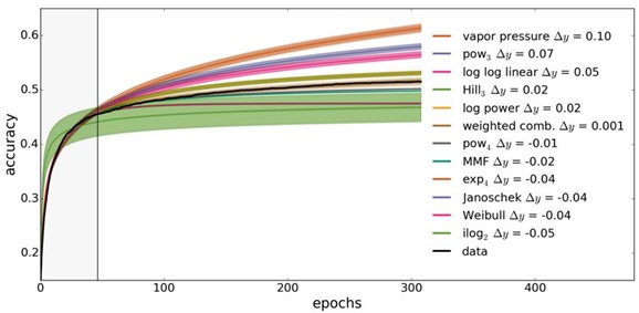 [NeurIPS 2021] 3편: Neural Architecture Search Review - LG AI Research BLOG