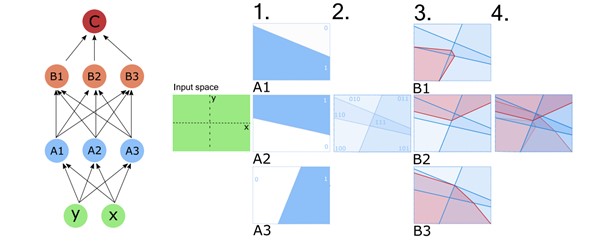 [NeurIPS 2021] 3편: Neural Architecture Search Review | LG AI