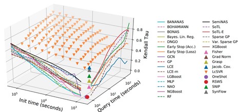 [NeurIPS 2021] 3편: Neural Architecture Search Review | LG AI