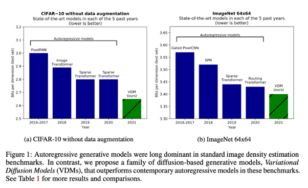 [NeurIPS 2021] 1편: Generative model - Diffusion model Review | LG AI