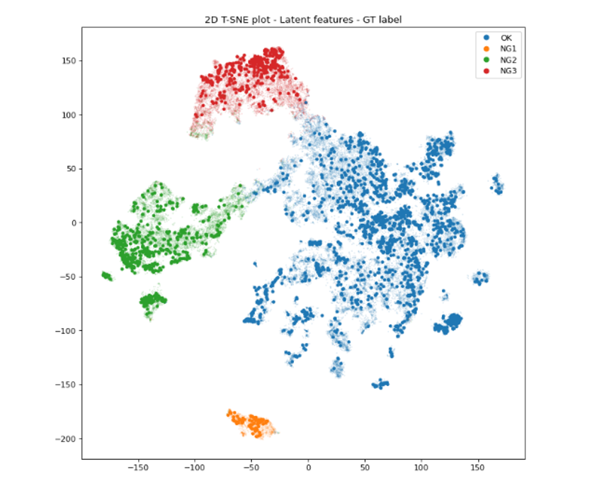 LG AI Research Overcomes the Limitations of AI Vision Inspection - LG ...