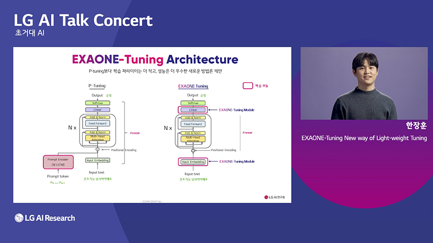 Present and Future of LG AI Research through LG AI Talk Concert - The ...