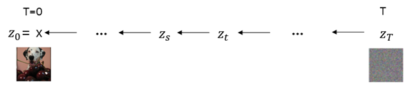 [NeurIPS 2021] Part 1: Generative model - Diffusion model Review | LG AI