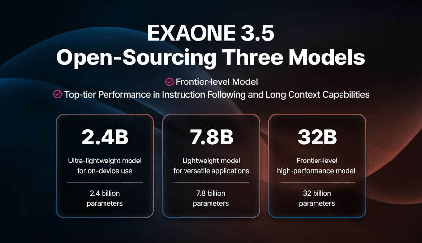 Open-sourcing Three EXAONE 3.5 Models : Frontier-level Model, Top-tier ...